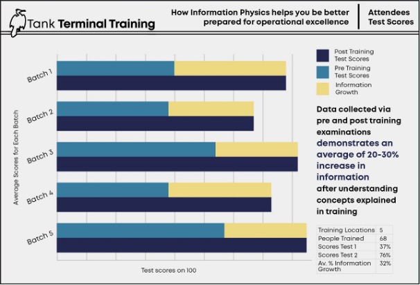 Is our Industry performing as well as it could?
